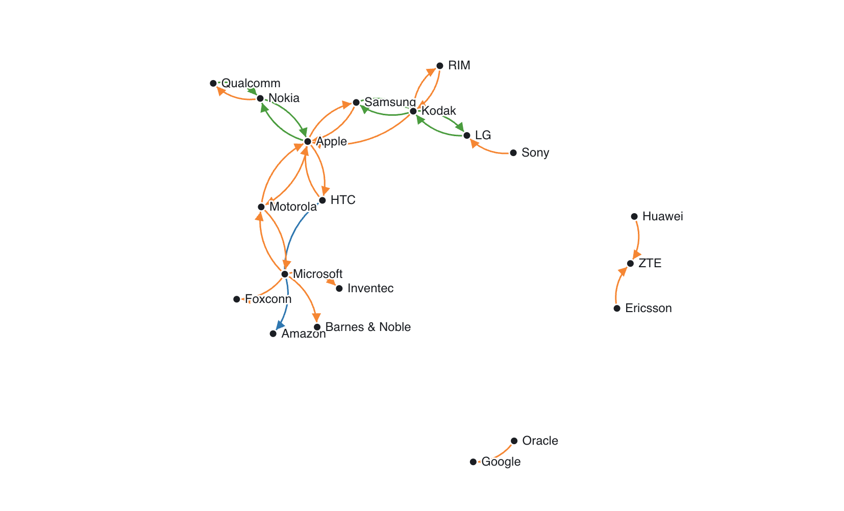 Graph layout - macwright.com